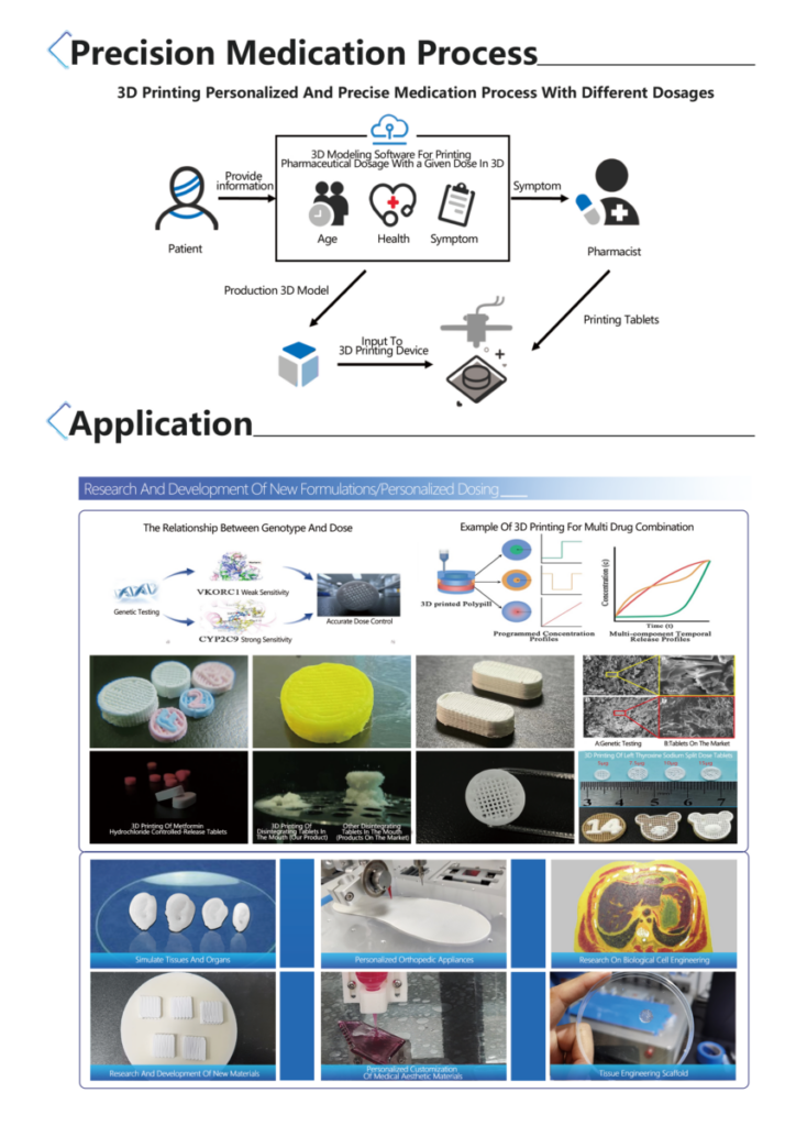 Auto Bio2000 3D Bio Printer (Flagship Model) - Canion3D