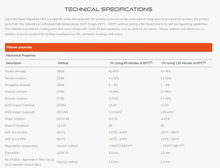 Liqcreate Flame Retardant HDT 3D Printing Resin 1KG - Canion3D